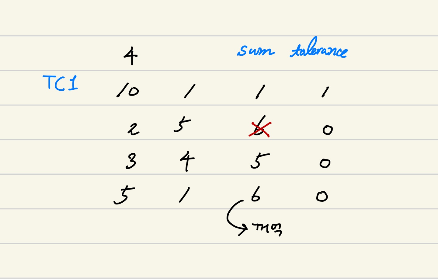 [백준 19582] 200년간 폐관수련했더니 PS 최강자가 된 건에 대하여 | Lucas Jang’s Blog